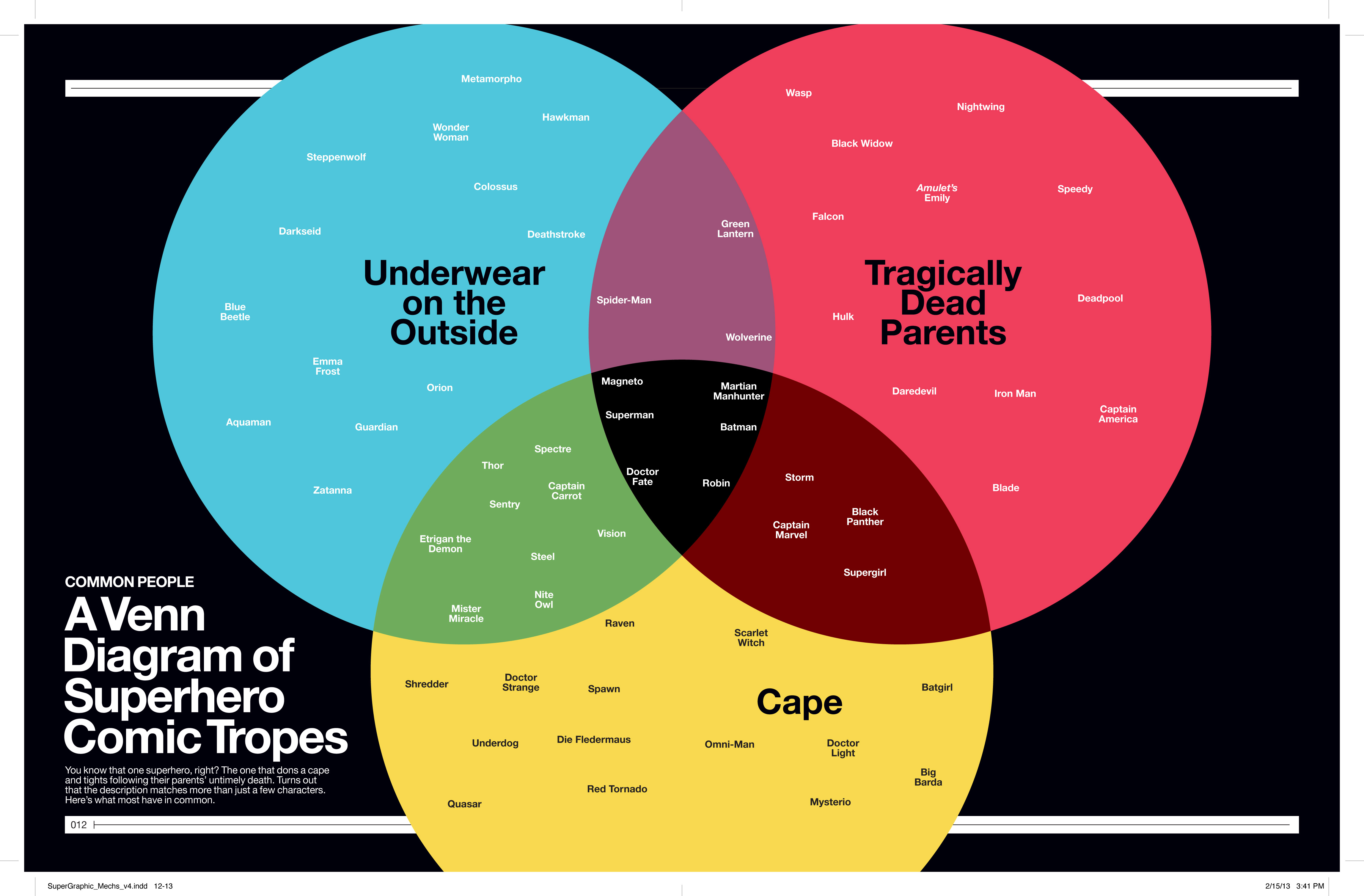 An infographic guide to comic books - Design Week