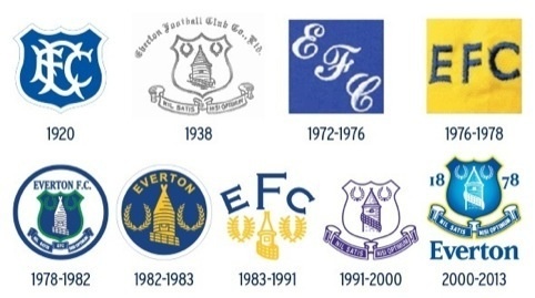 Everton Cykler Logo