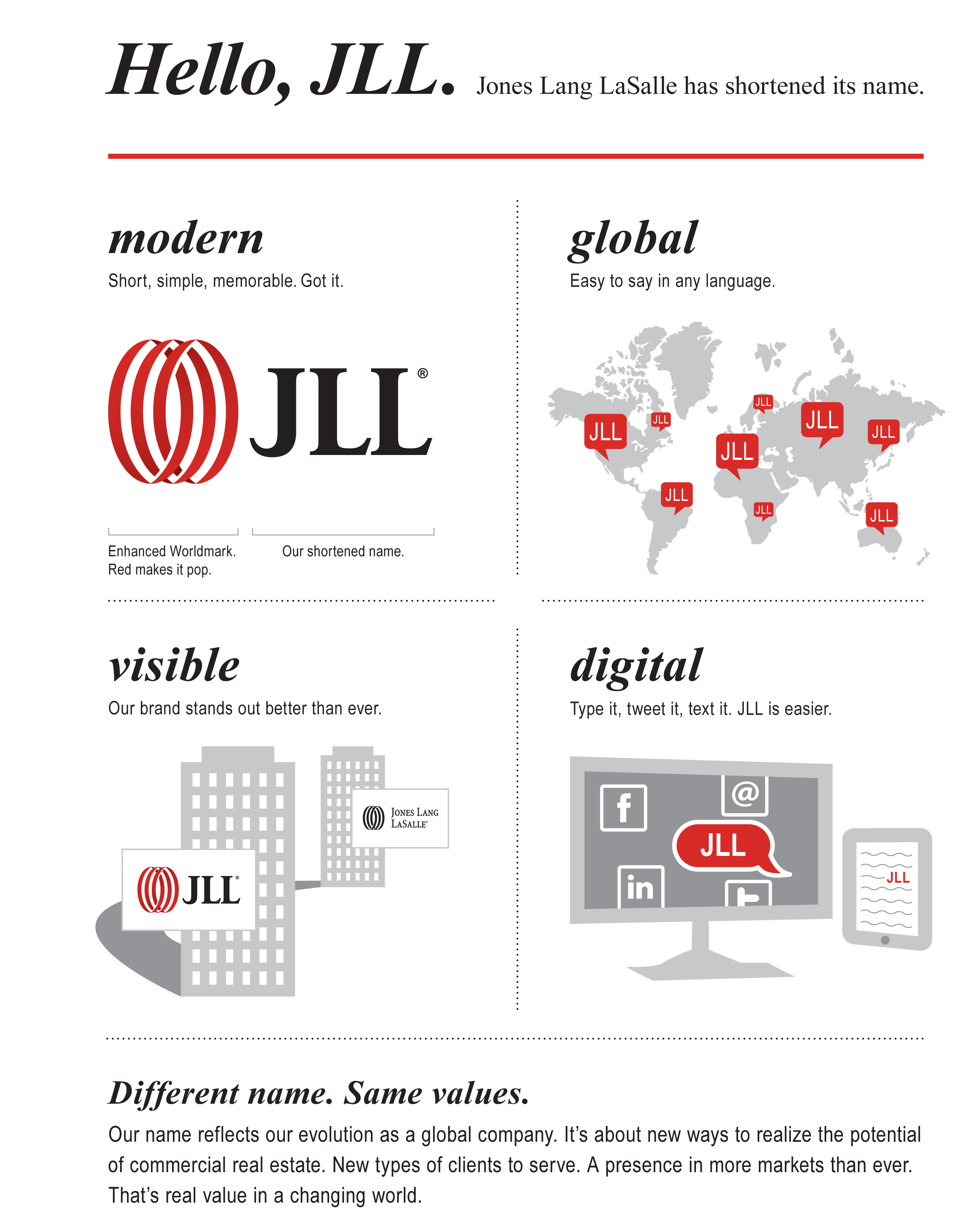 Jones Lang LaSalle becomes JLL - Design Week