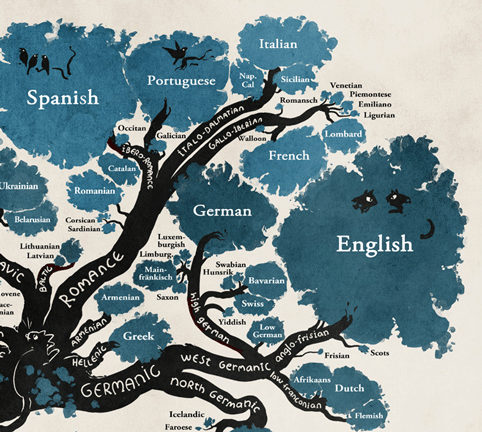 An illustrated language family tree - Design Week