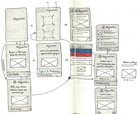 The “hybrid-designers” shaping our future - Design Week