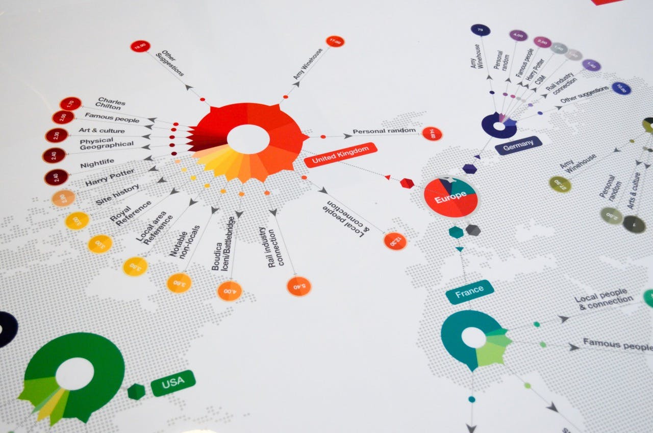 Data visualisation – how the new King’s Cross street names were chosen ...