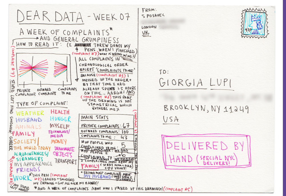 Getting to know you through data visualisation – a hand-drawn project ...