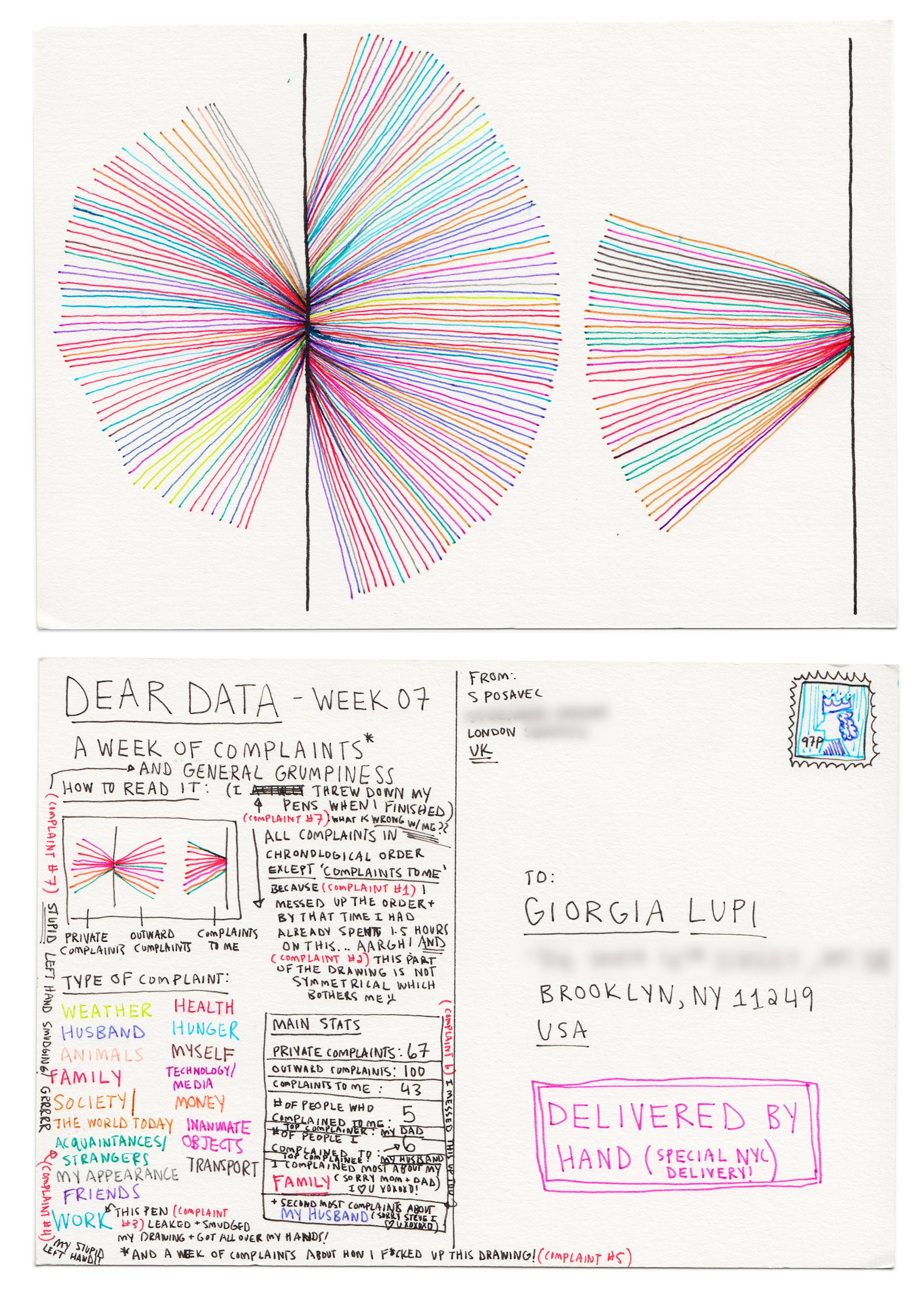 Getting to know you through data visualisation – a hand-drawn project ...