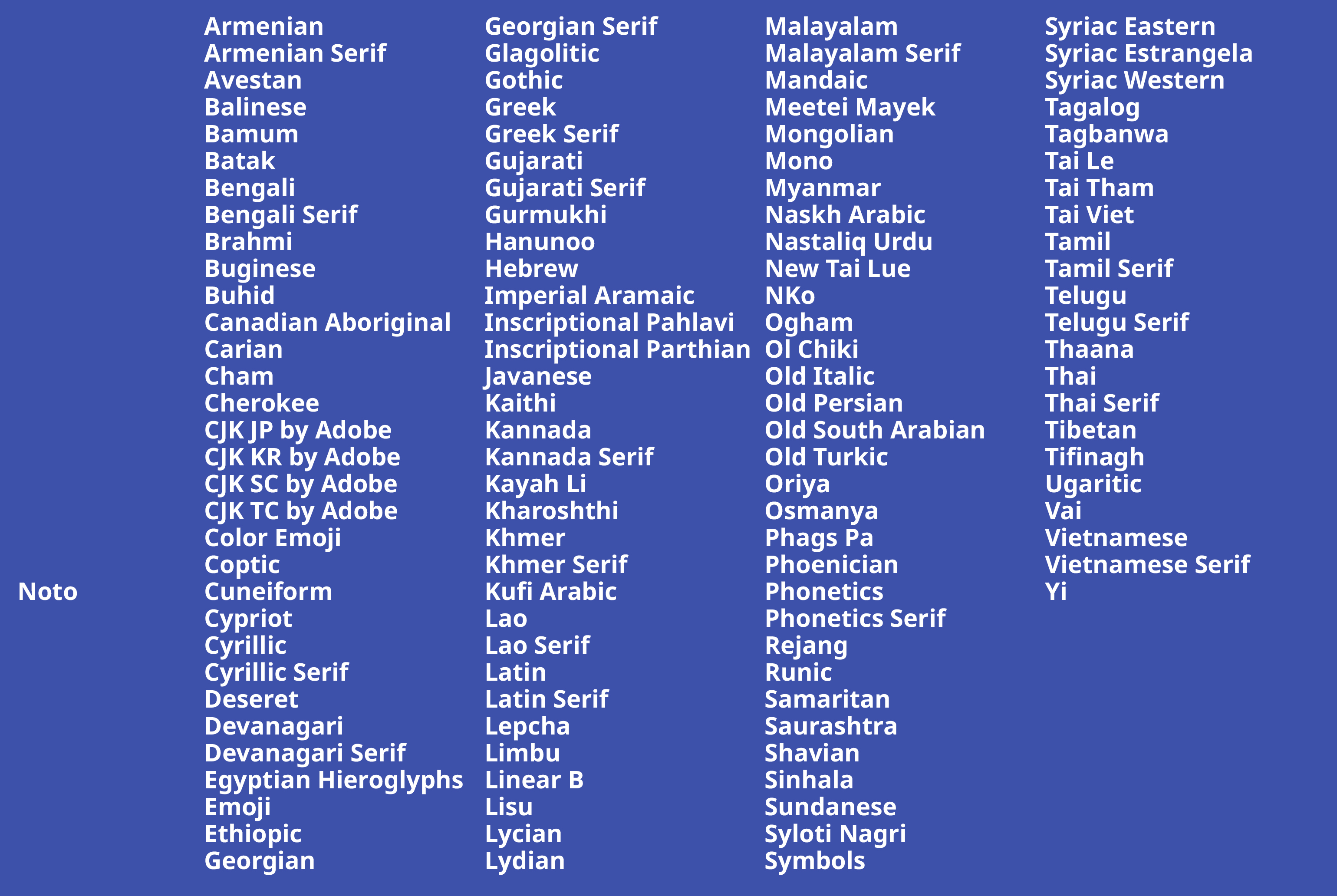 Monotype and Google collaborate on multi-language font family - Design Week