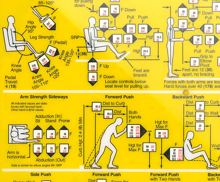 Humanscale: the classic guidelines helping designers create products ...