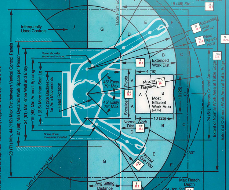 Humanscale: the classic guidelines helping designers create products ...