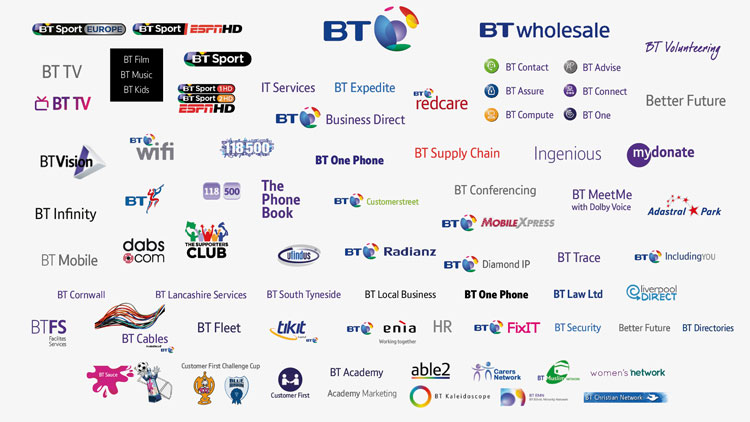 BT Group rebrands to show it’s not just about telecoms - Design Week
