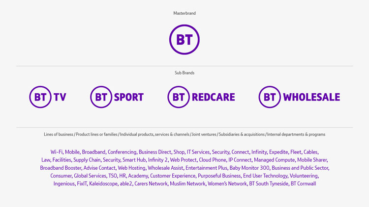 Bt Tv Logo EE TV. The New Name For BT TV | BT