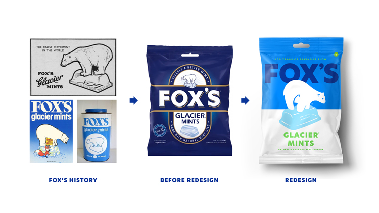 Fox’s Glacier Mints redesign Peppy the polar bear in “retro-progressive ...