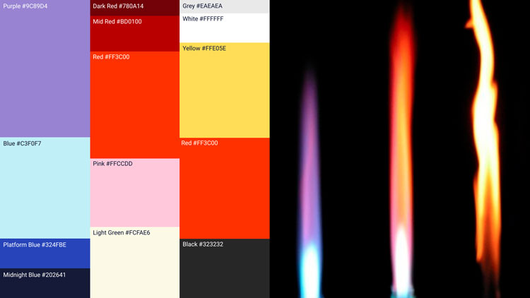 How&How designs fiery rebrand for behaviour analytics tool Hotjar ...