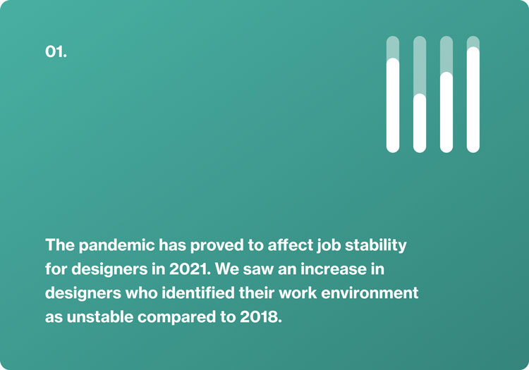 Young designers battle with job instability in 2021 - Design Week