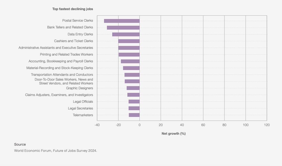 Graphic design among most at-risk jobs from AI – report - Design Week