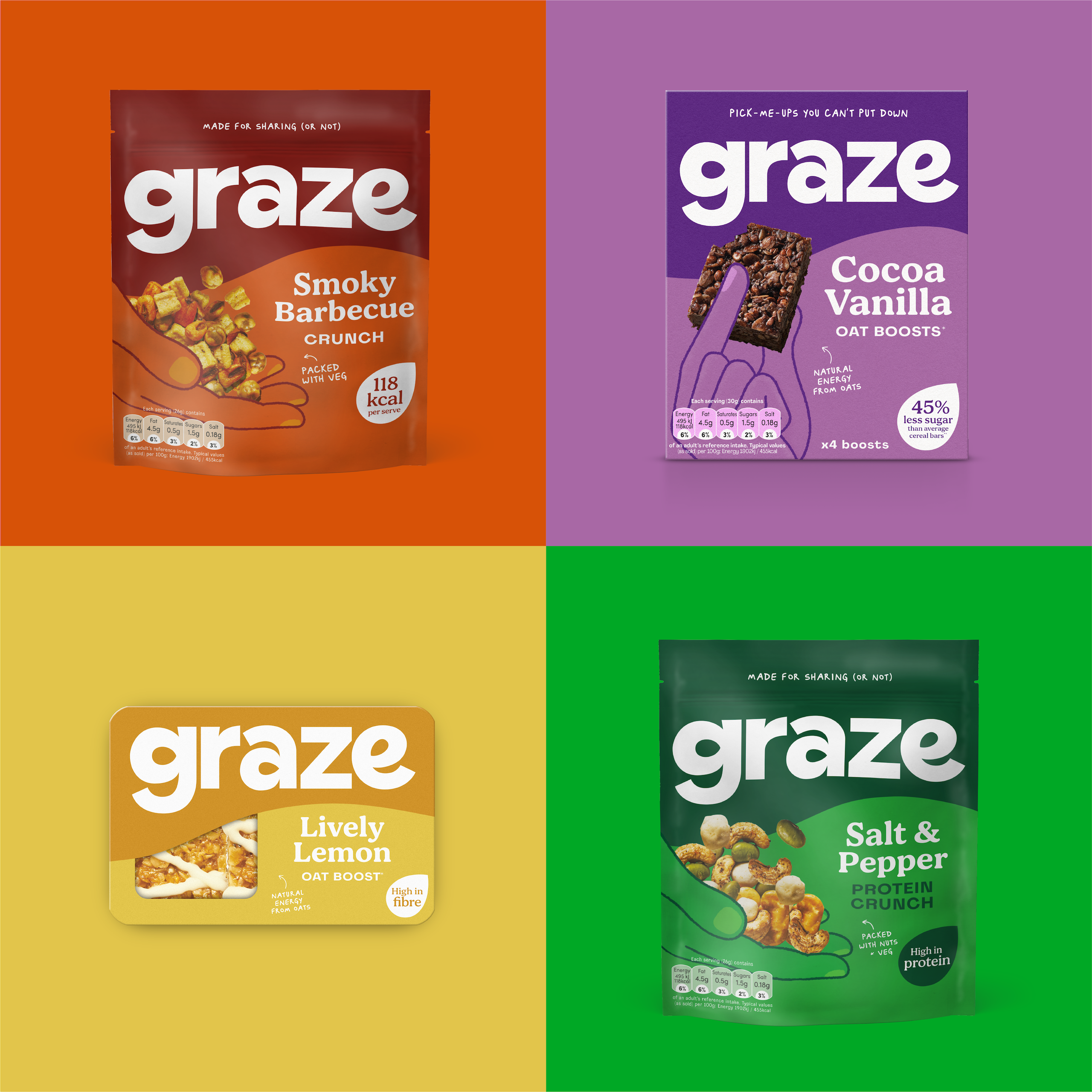 As the healthy snack market soars, visual boundaries blur - Design Week