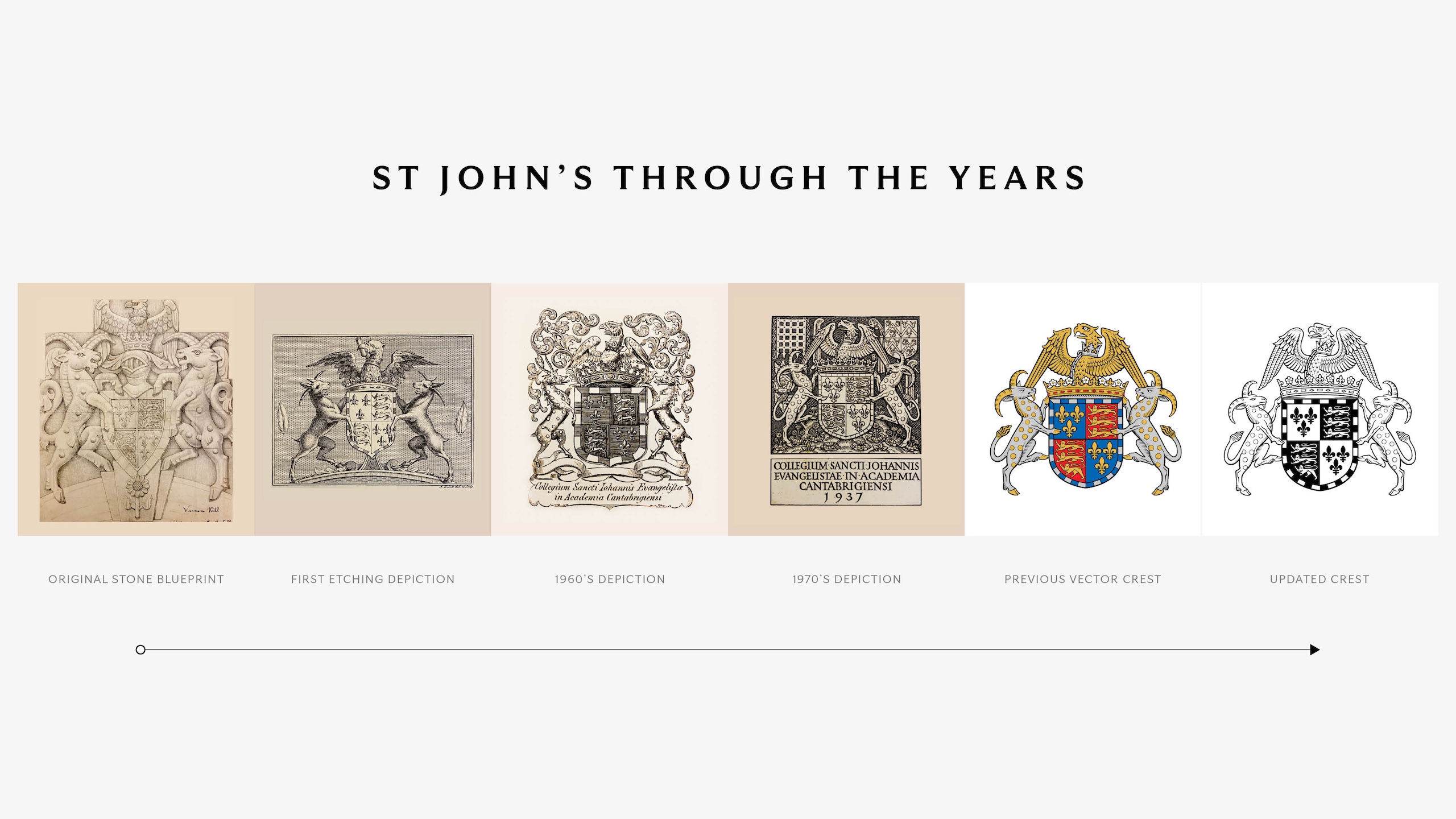 SomeOne gives St John’s College Cambridge a cinematic new identity ...